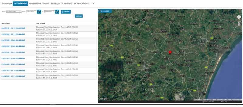Xl Global Group - XL Group
